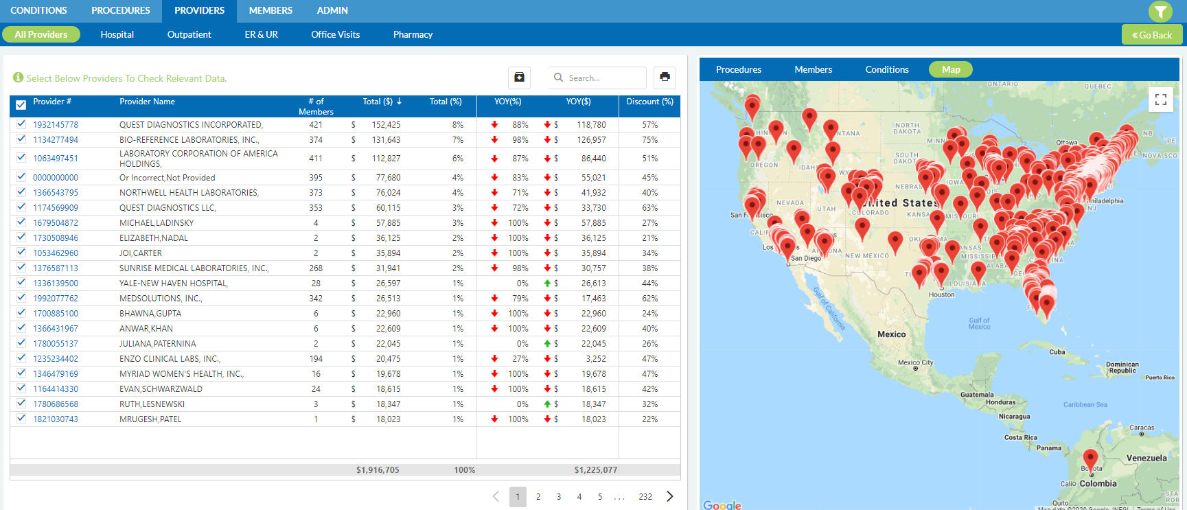 Population Health | Healthcare Reporting